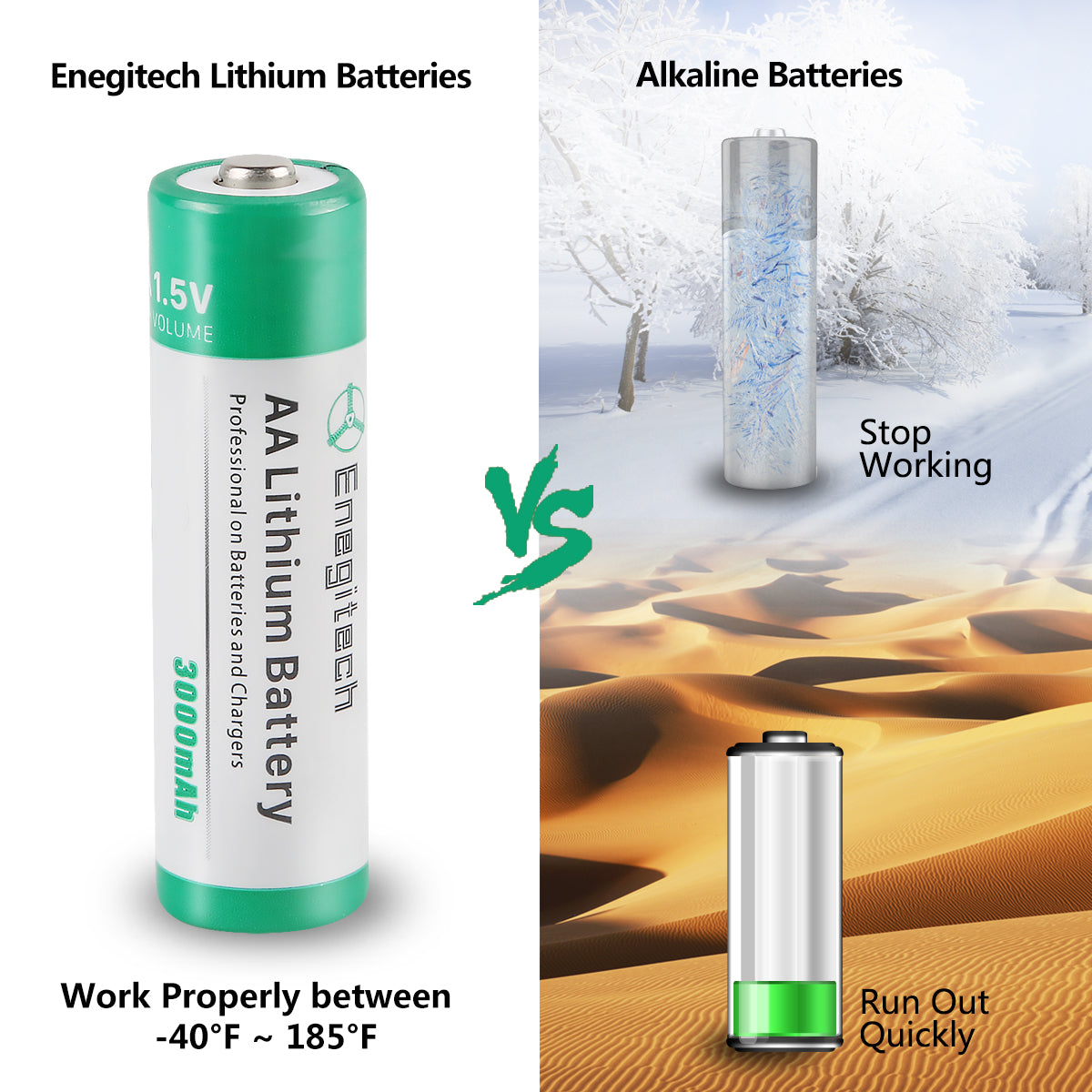 Enegitech AA 1.5V Lithium Battery Non-rechargeable 4 Pack